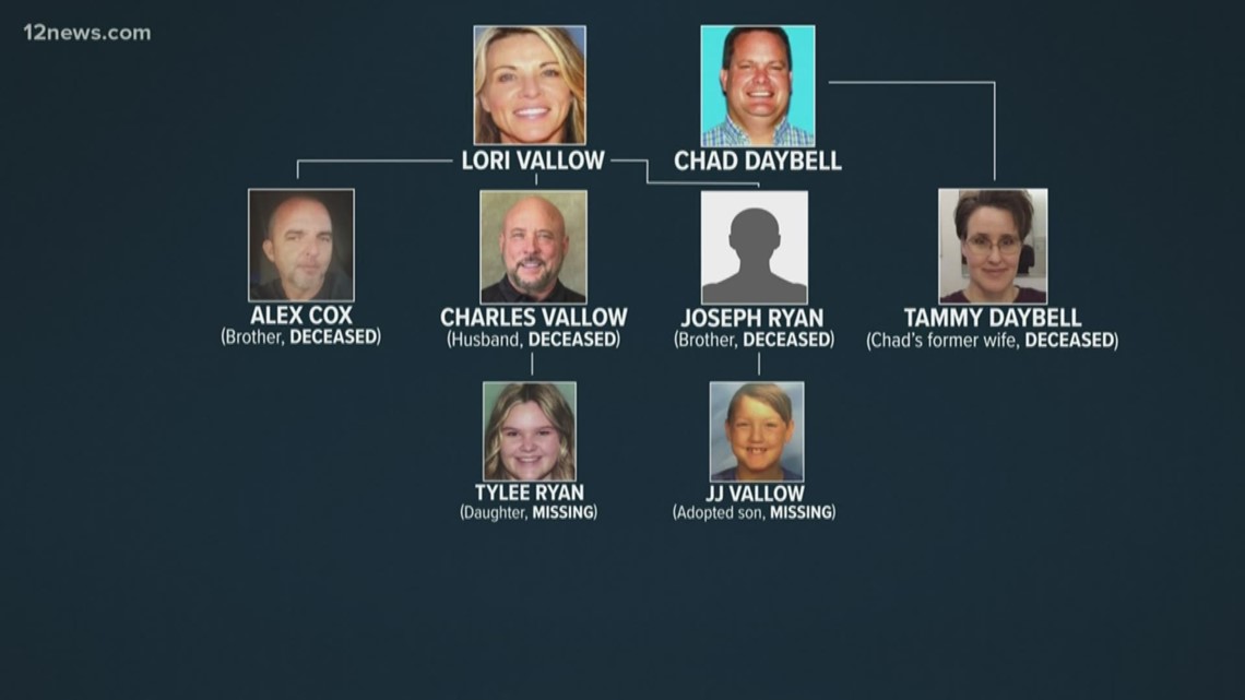 Investigation of letter connected to death of Charles Vallow | 12news.com