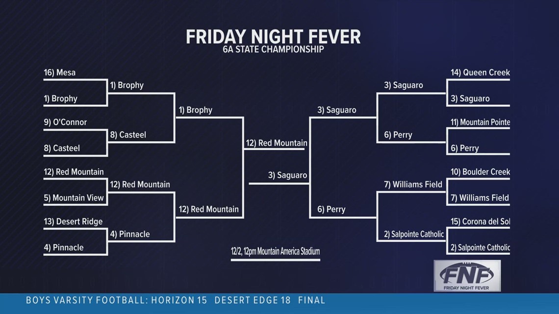 6A High School Football State Championship Bracket Update | 12news.com