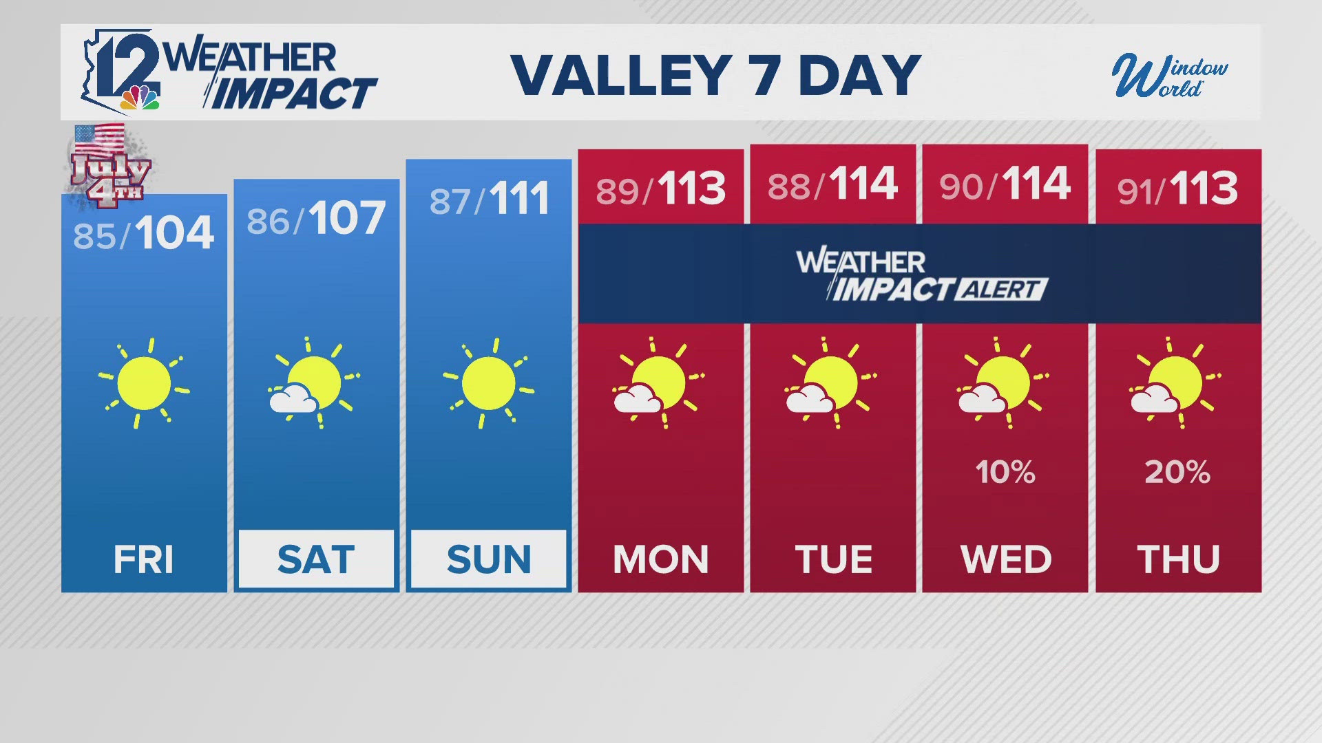 Phoenix area weather forecast by 12News | 12news.com