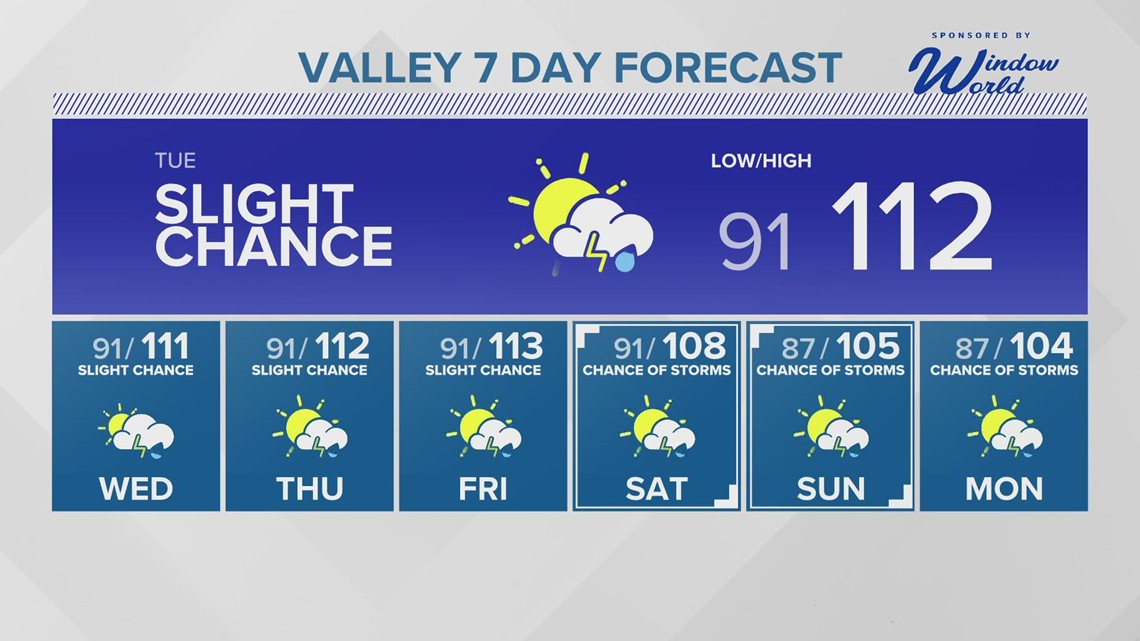 Metro Interactive Radar on 12NEWS in Phoenix | 12news.com