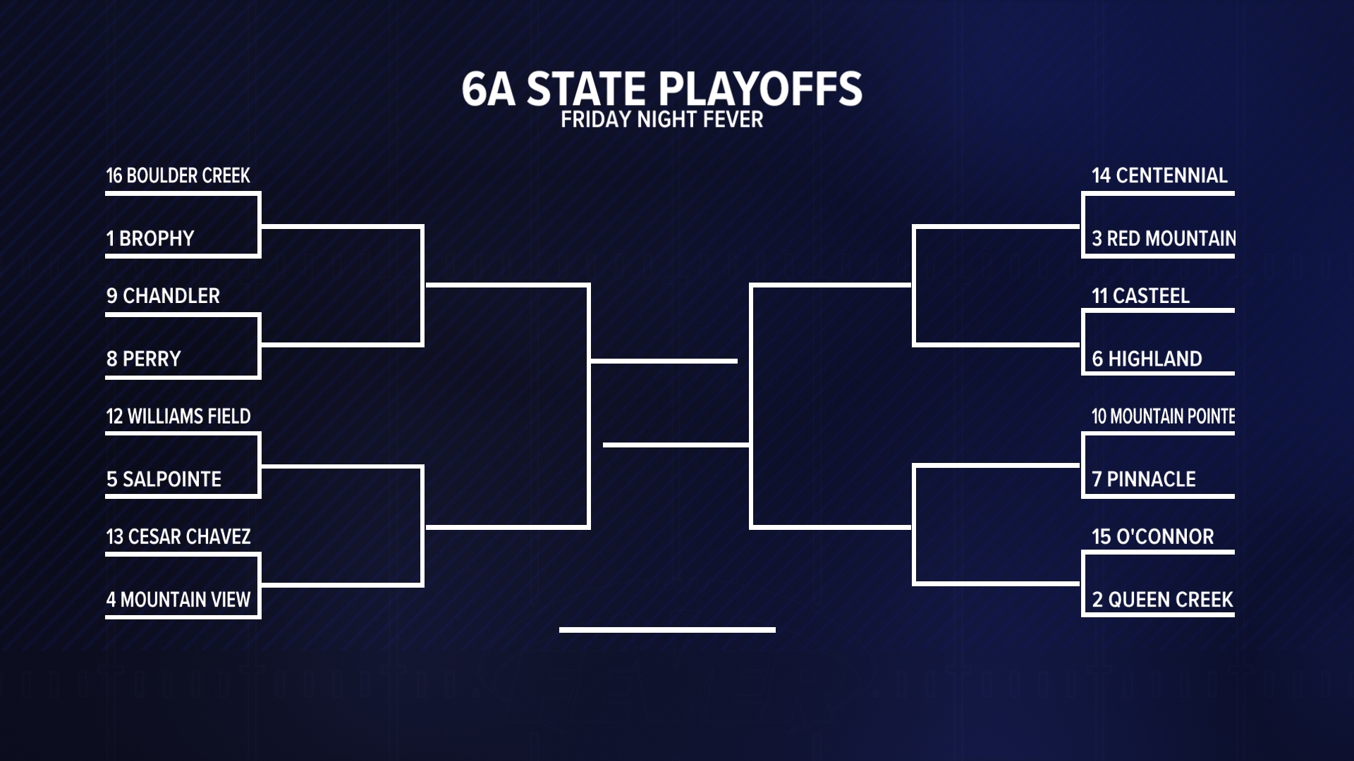 Playoff bracket released for Arizona 6A high school football | 12news.com