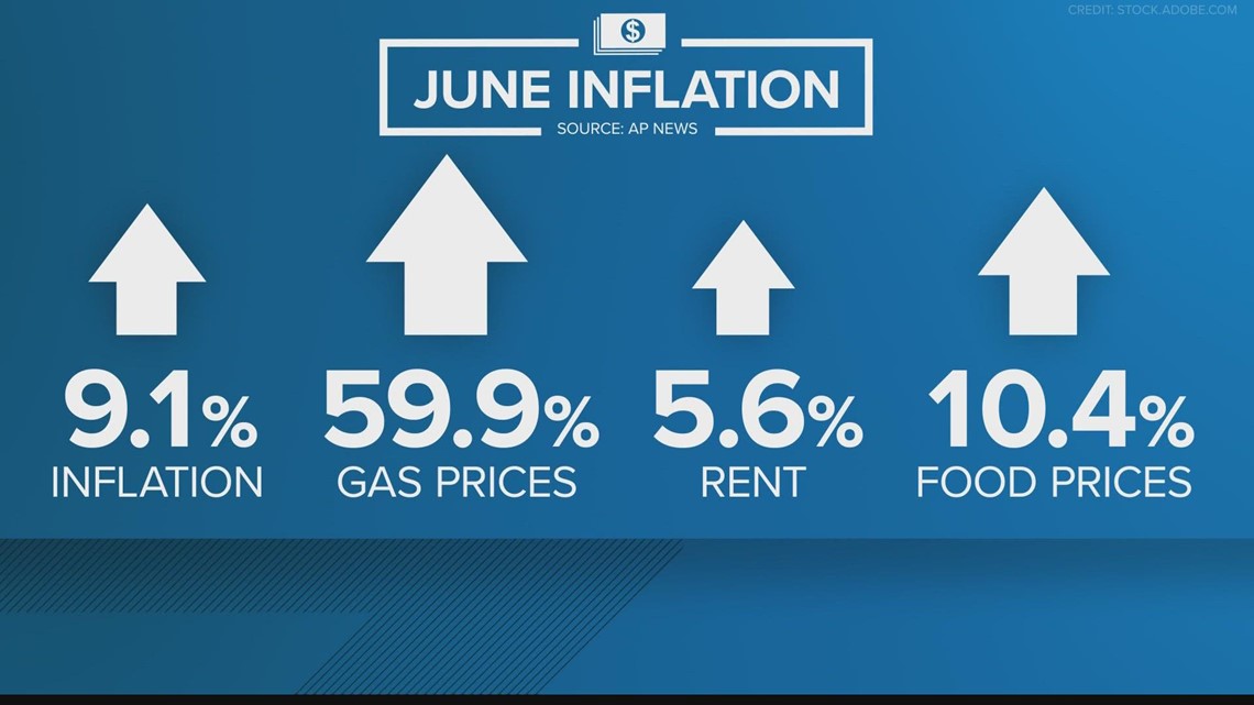 Inflation hitting Arizona residents harder than predicted | 12news.com