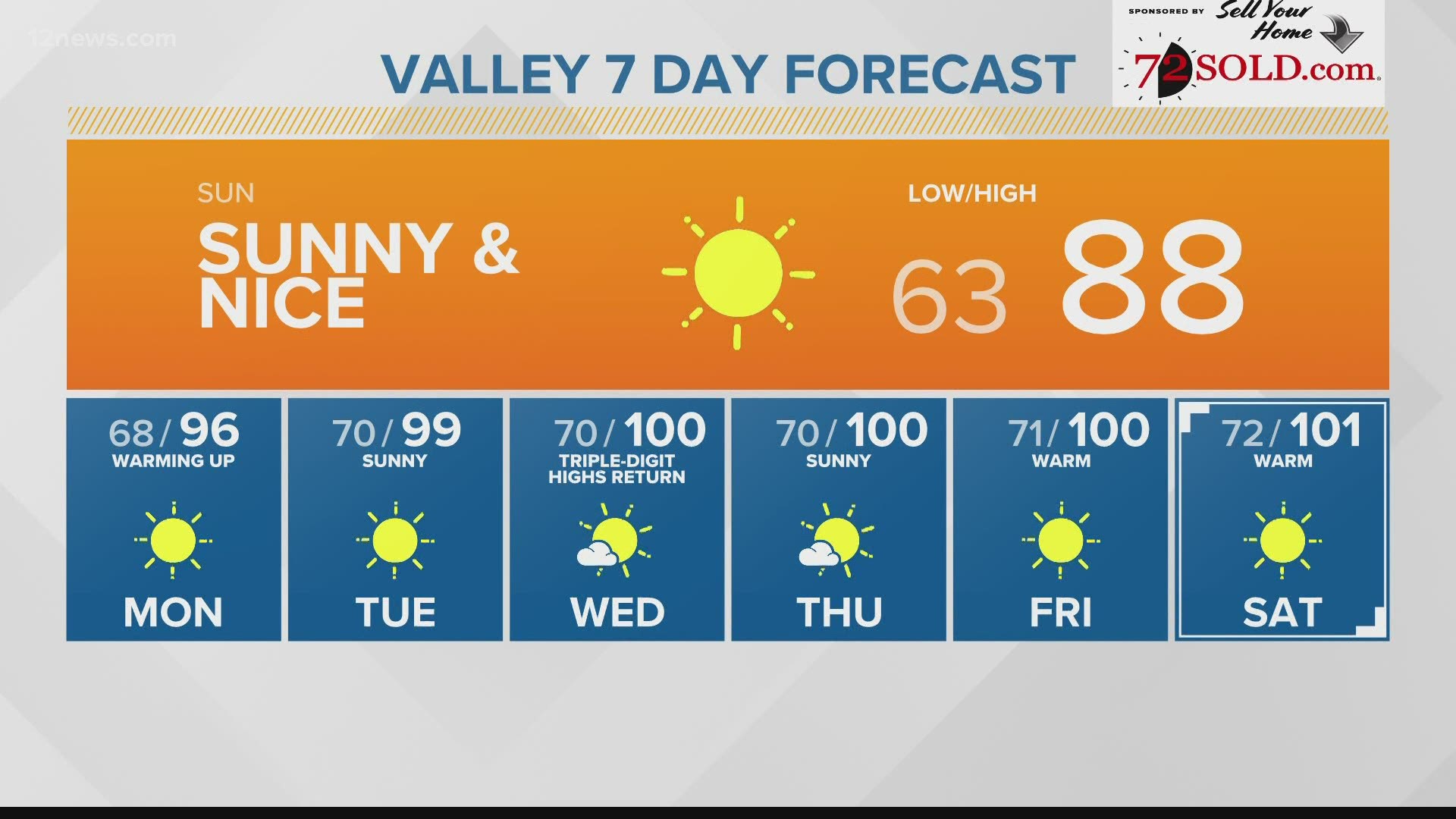 TV Listings for 12NEWS in Phoenix | 12NEWS.com | 12news.com