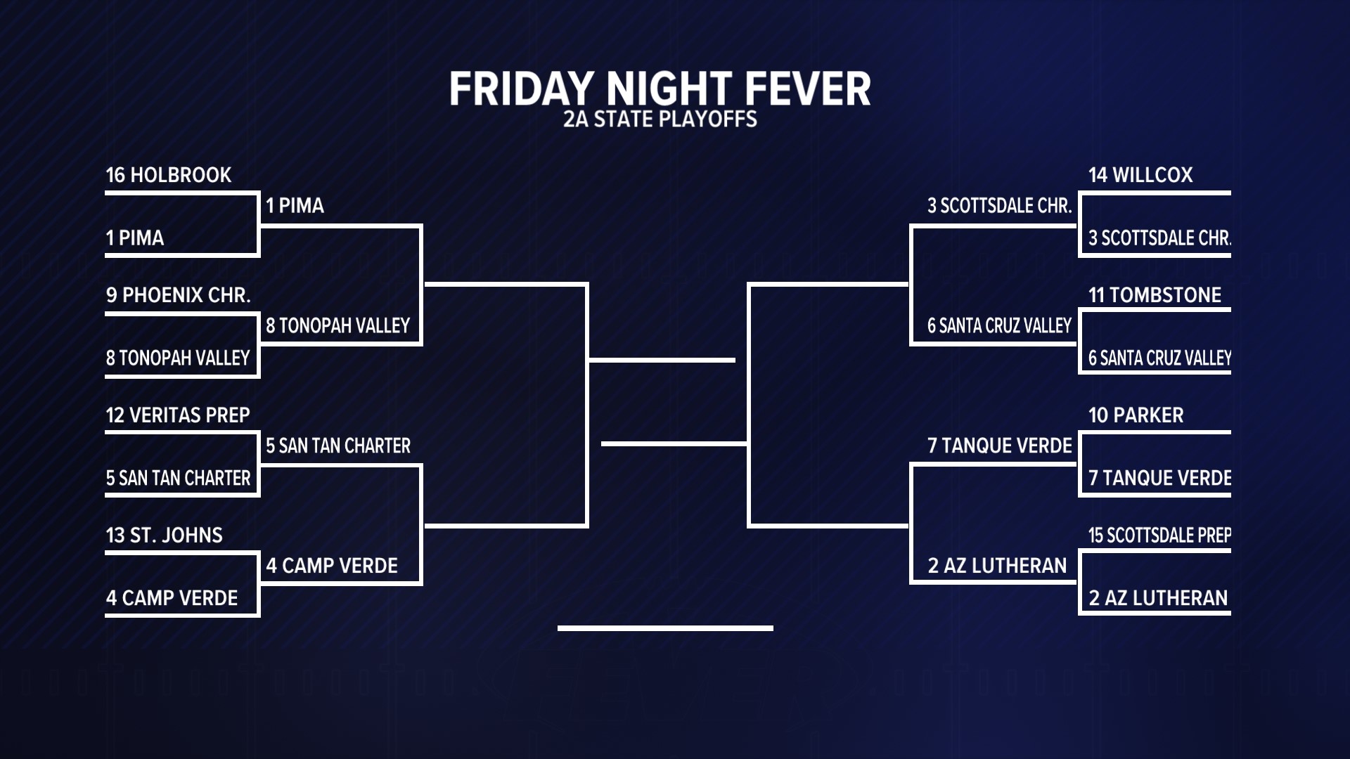 Scottsdale Christian beats Pima for 2A State Championship | 12news.com