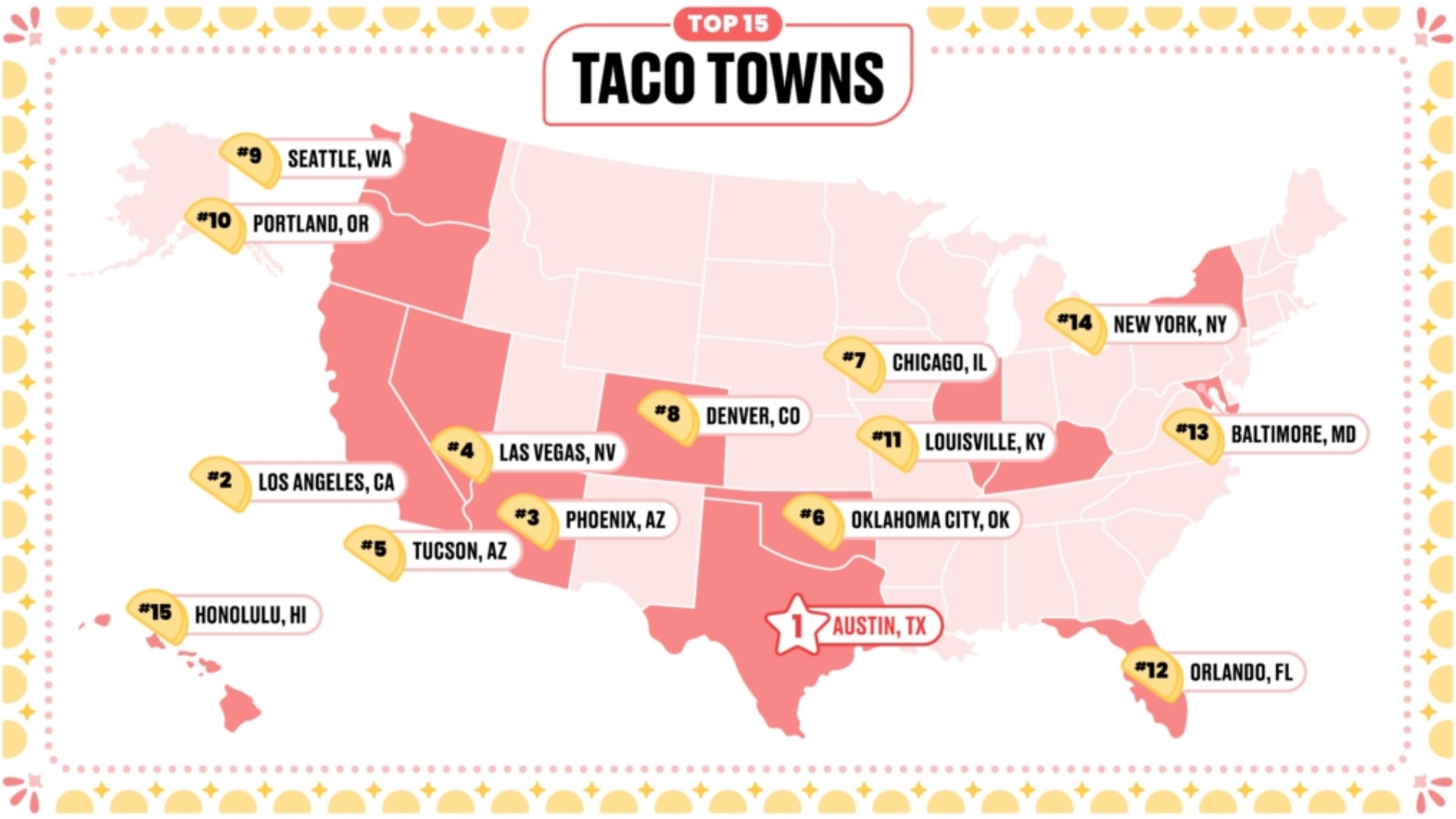 Yelp: Arizona has two 'Top 5 Taco Towns' in America | 12news.com