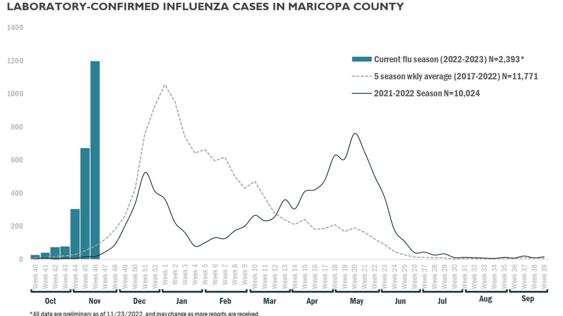 Arizona's flu cases 'rapidly increasing' across state | 12news.com