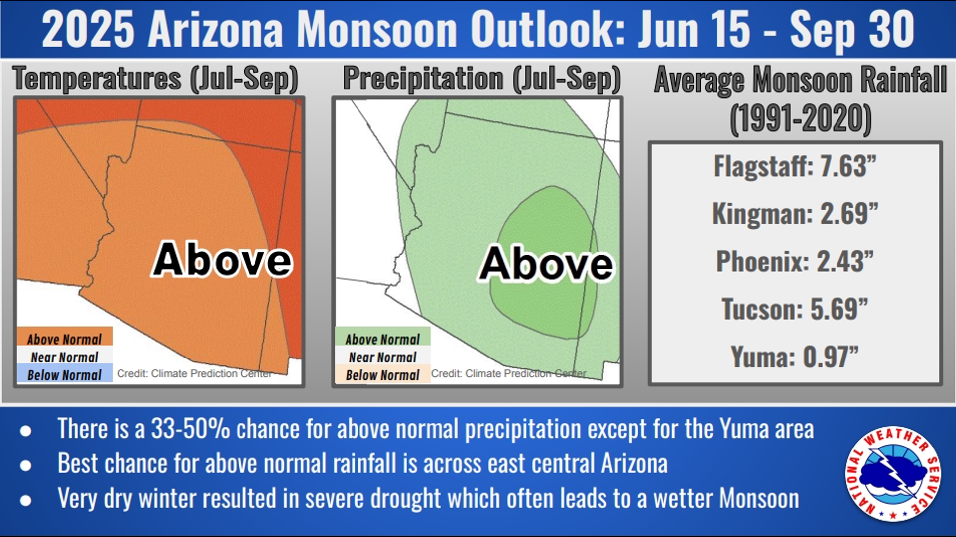 Arizona expects a wetter monsoon in 2025 | 12news.com
