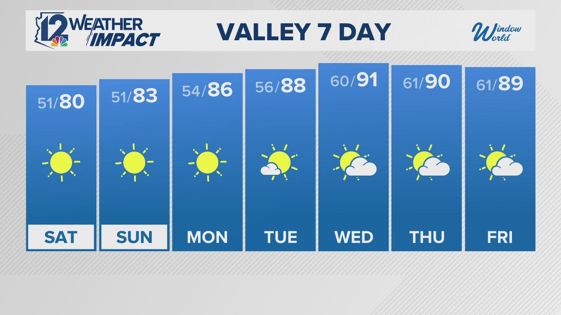 Phoenix area weather forecast by 12News | 12news.com