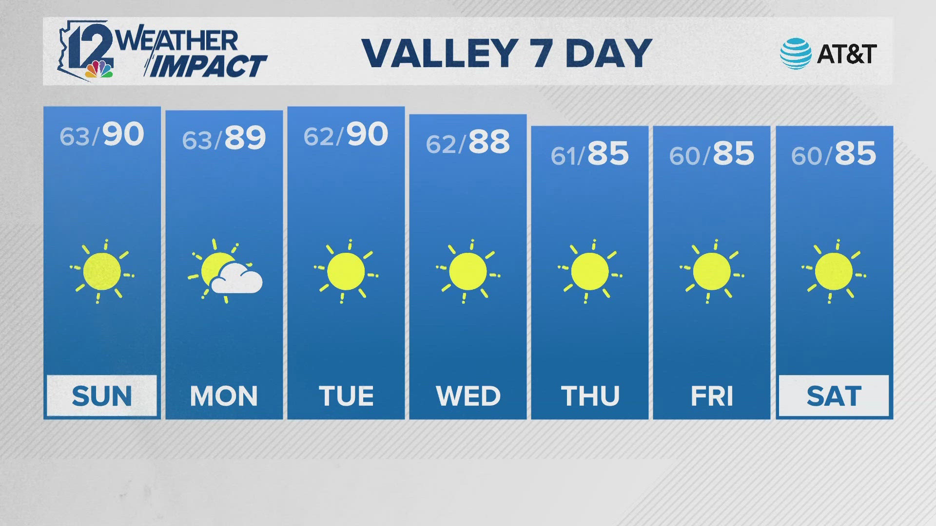 Phoenix area weather forecast by 12News | 12news.com