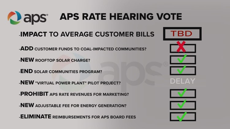 APs rate hike approved by Arizona utility regulators | 12news.com
