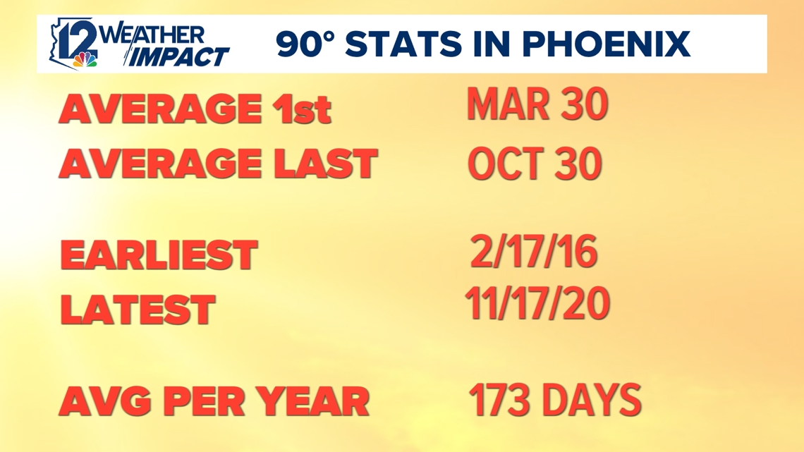 Power outages reported after Monday storms in Phoenix area | 12news.com