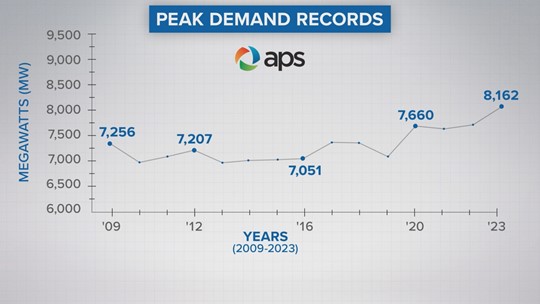 Arizona utility regulators to vote on APS rate increase | 12news.com