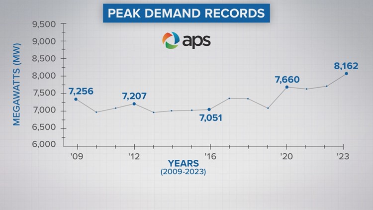 Arizona utility regulators to vote on APS rate increase | 12news.com