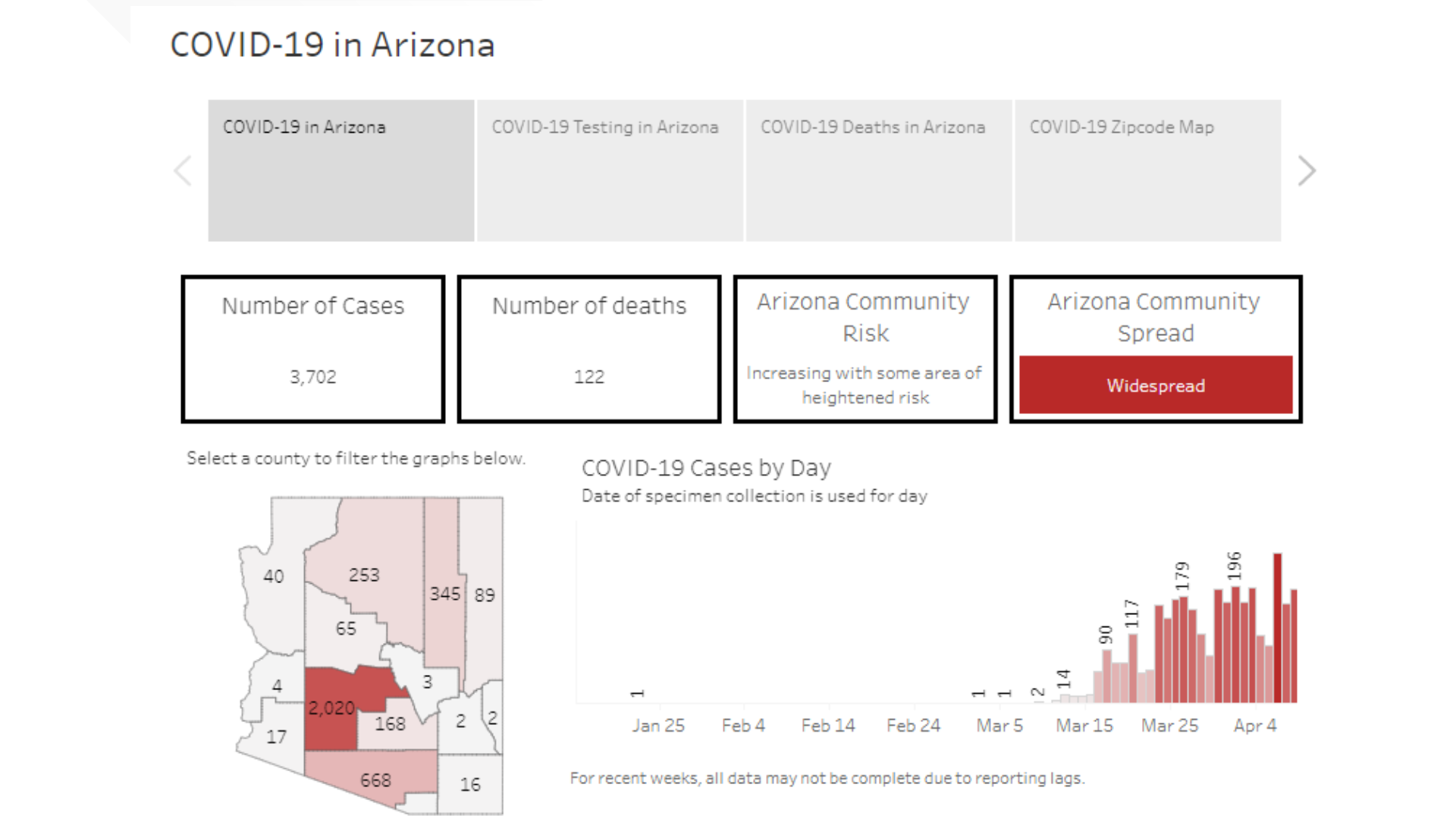 Everything to know about coronavirus in Arizona on April 13 | 12news.com