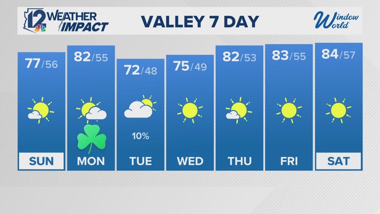 Phoenix area weather forecast by 12News | 12news.com