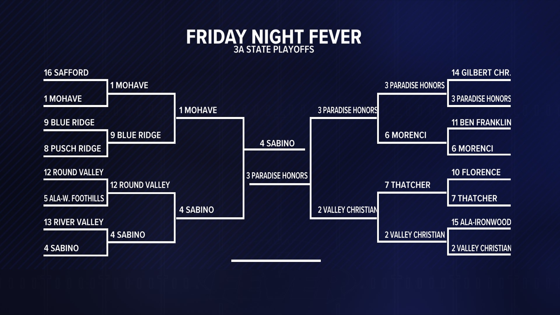 Sabino Sabercats win 3A high school football state championship ...