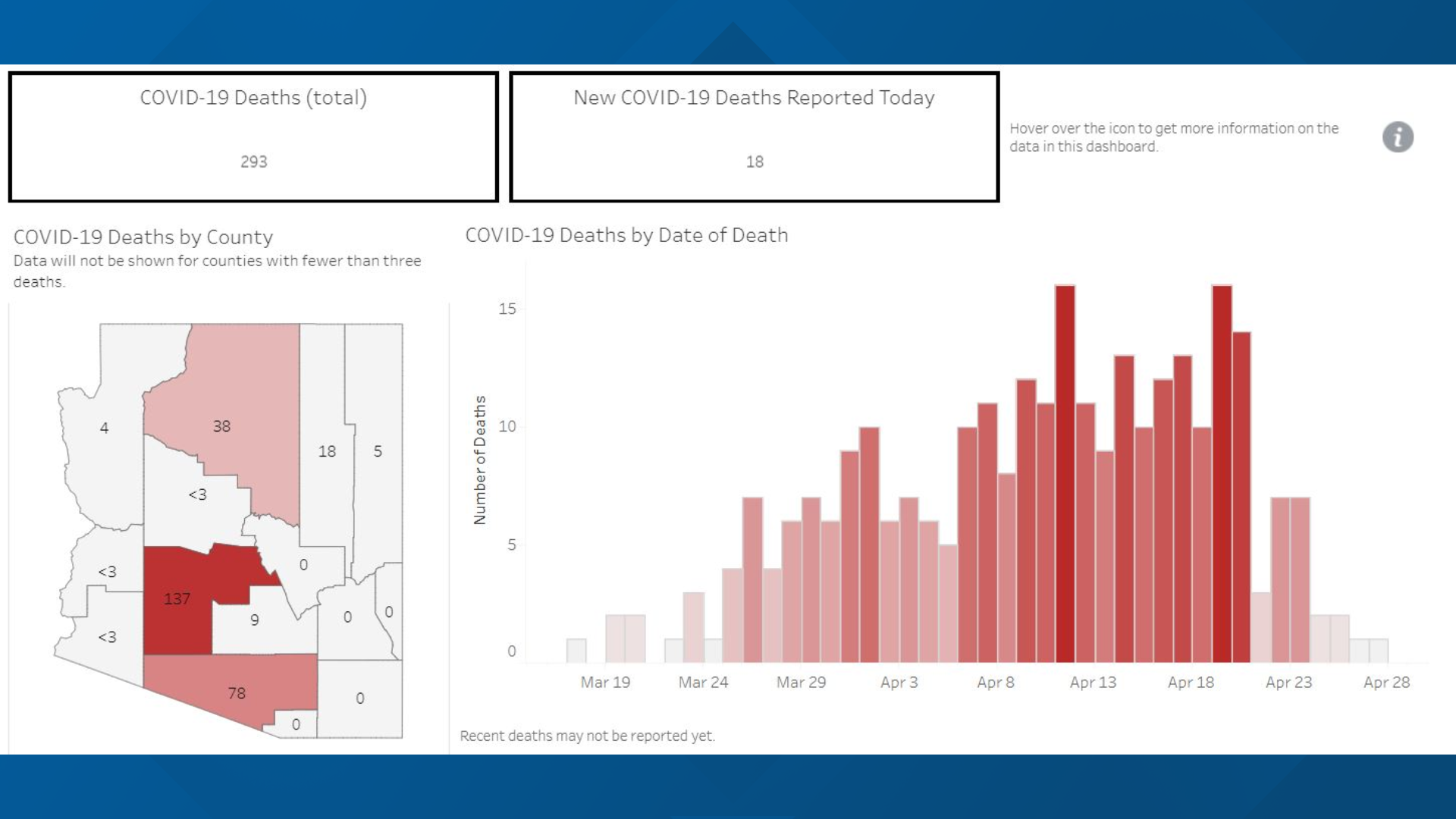 Everything to know about coronavirus in Arizona on April 28 | 12news.com