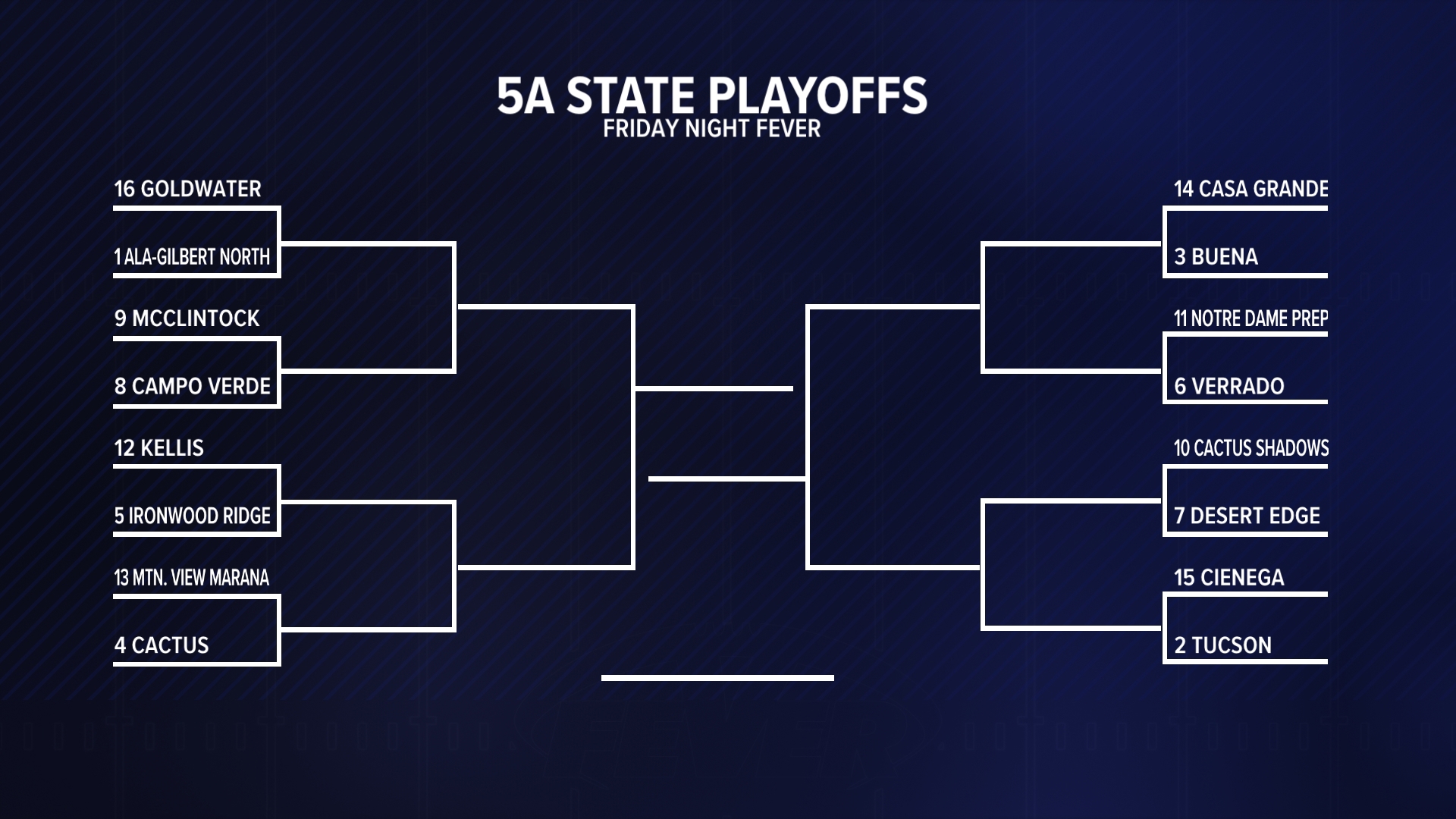 Playoff bracket released for Arizona 5A high school football | 12news.com
