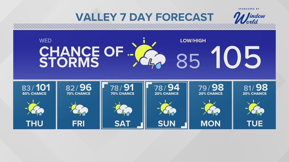 Hourly Weather on 12NEWS for Phoenix | 12news.com