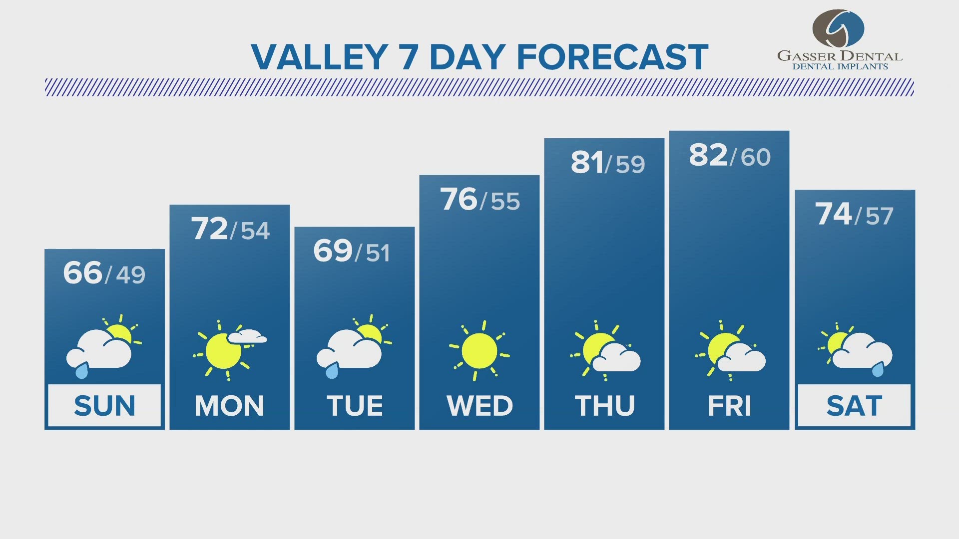 Everything you should know on Arizona's coming weather changes | 12news.com