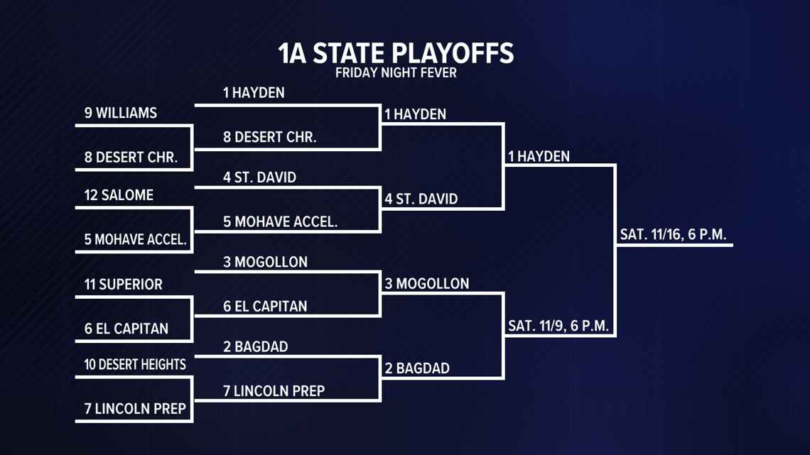 Hayden Lobos, Bagdad Sultans headed to 1A state championship game ...