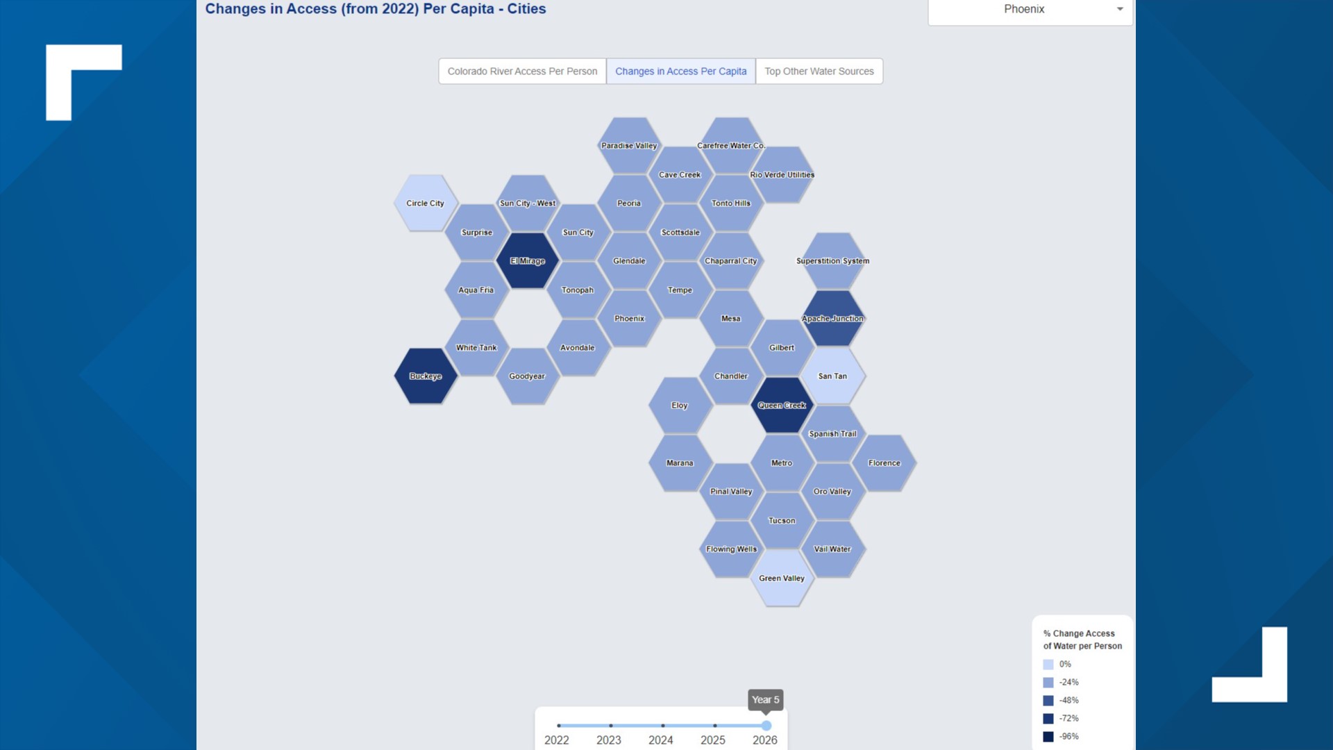 Big Colorado River water cuts coming to 3 Arizona cities | 12news.com