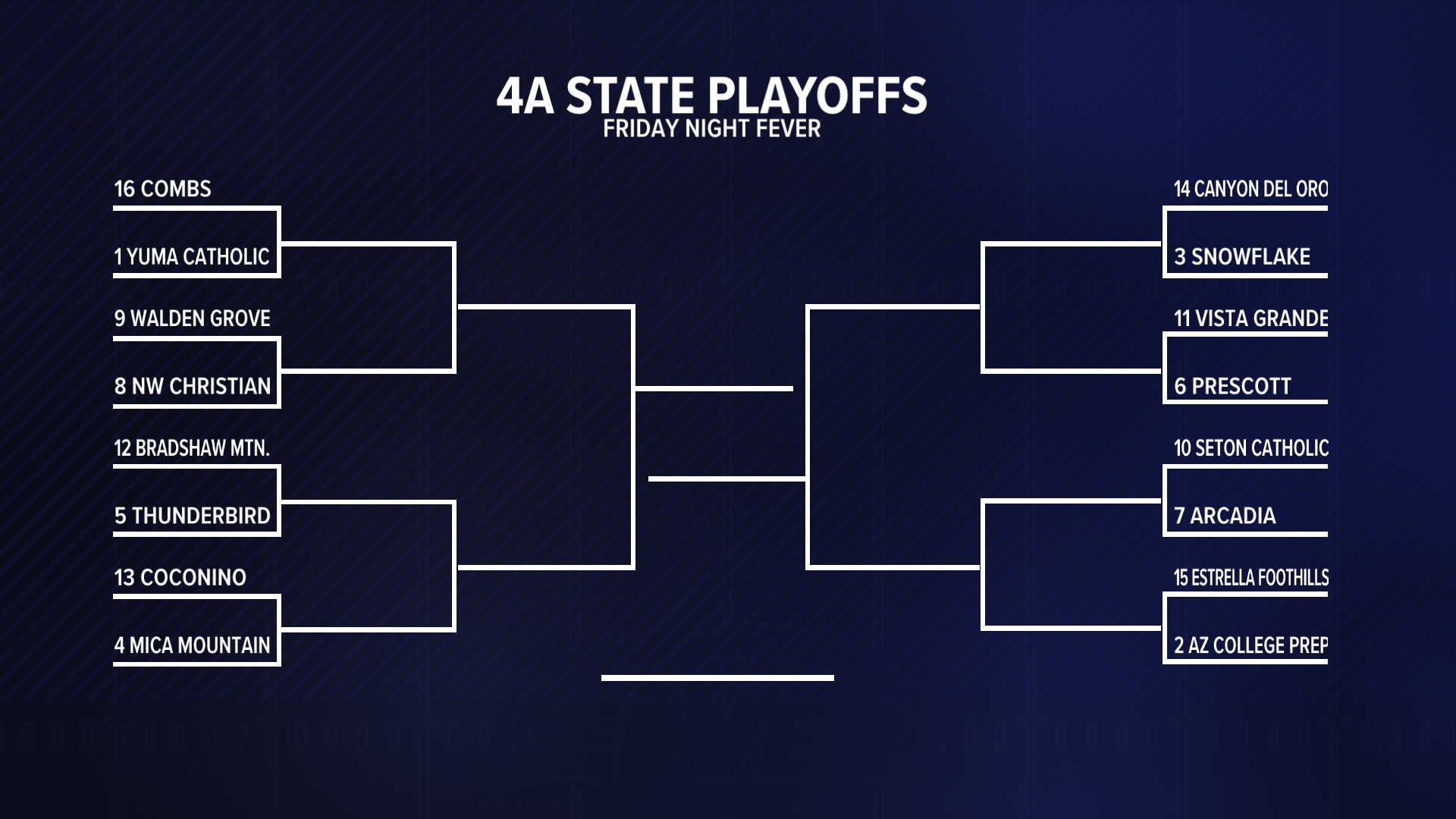 Playoff bracket released for Arizona 4A high school football | 12news.com