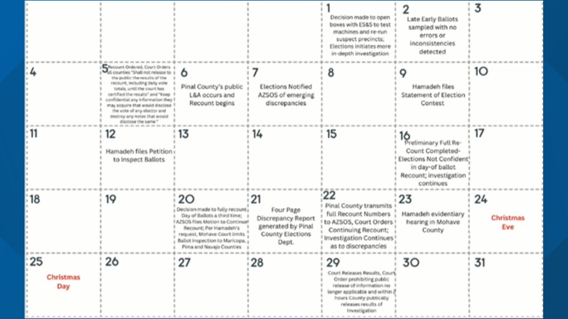 Pinal County 2022 election issues, explained | 12news.com