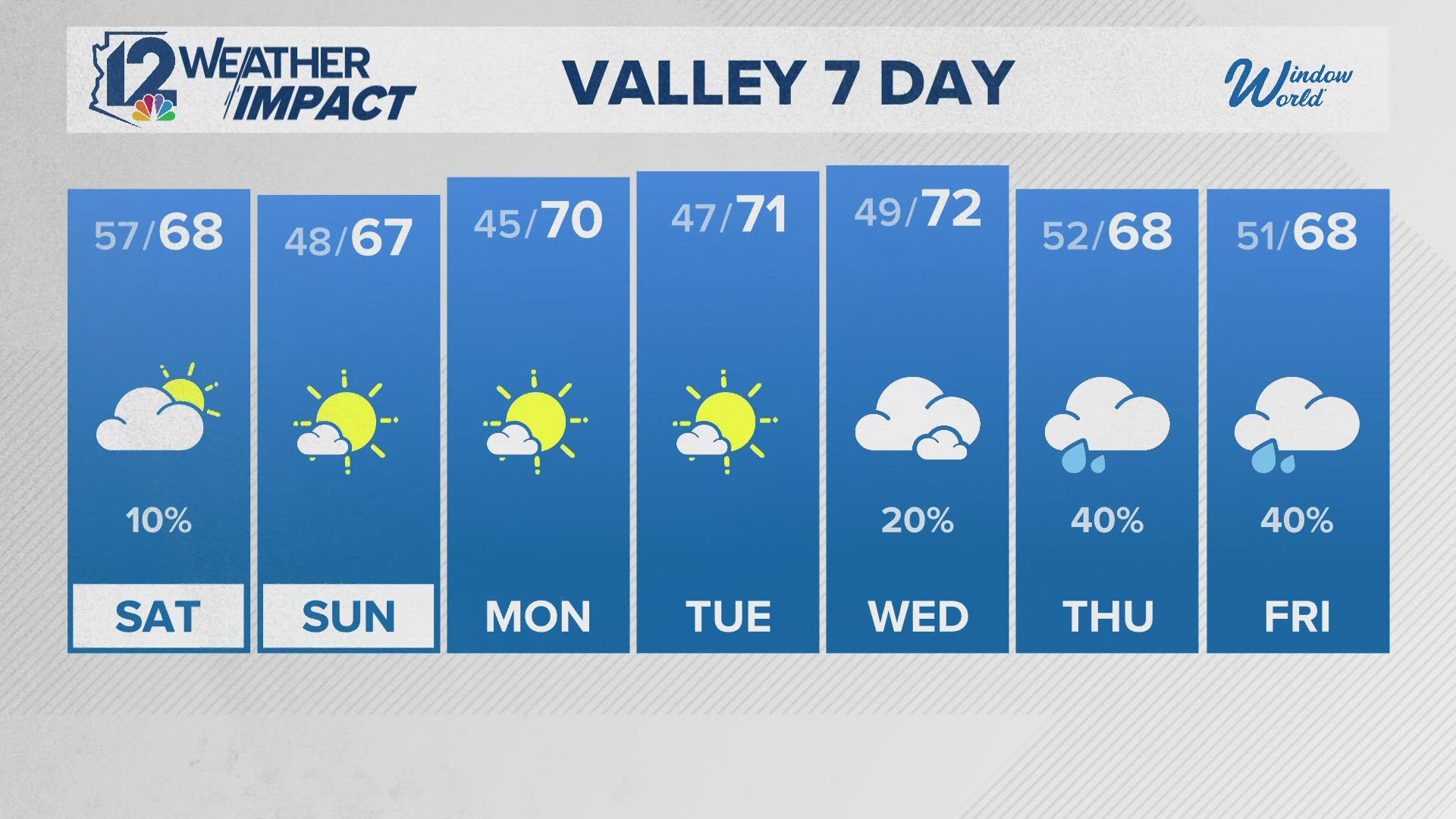 Phoenix area weather forecast by 12News | 12news.com