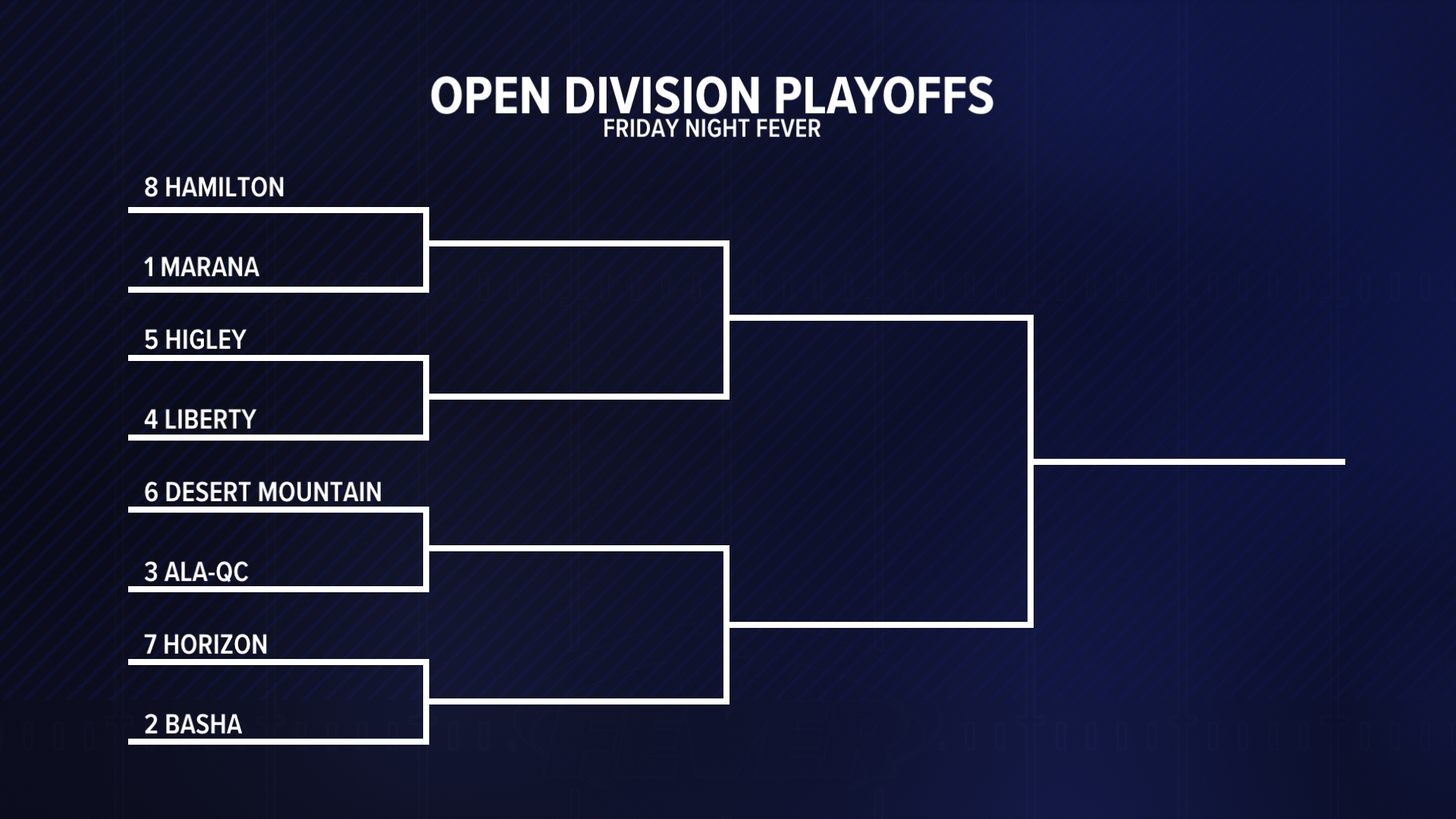 Playoff bracket released for Open Division high school football ...