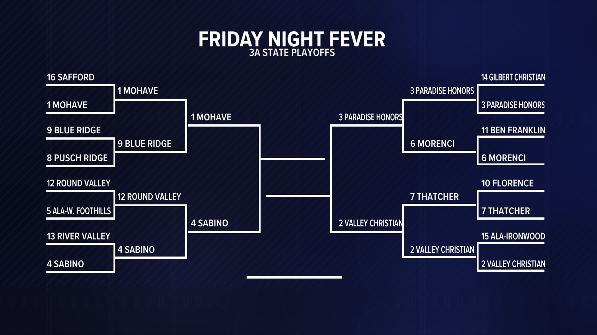 Sabino Sabercats win 3A high school football state championship ...