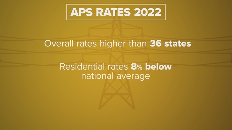 APS customers paid 24% more than SRP customers last year | 12news.com