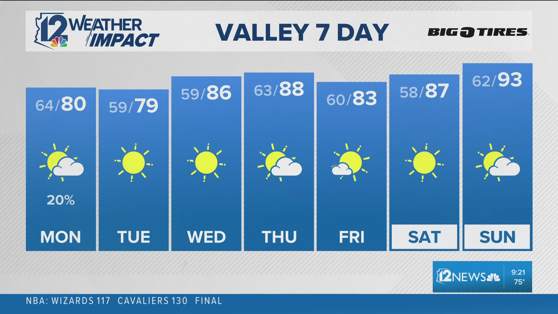 Sunday evening weather forecast | April 12, 2026 | 12news.com