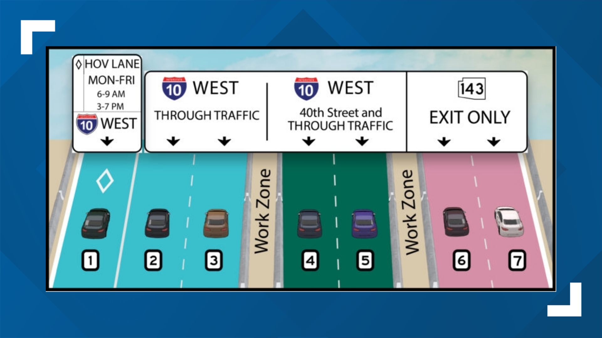 What is this ADOT sign trying to tell us to do on I-10? | 12news.com