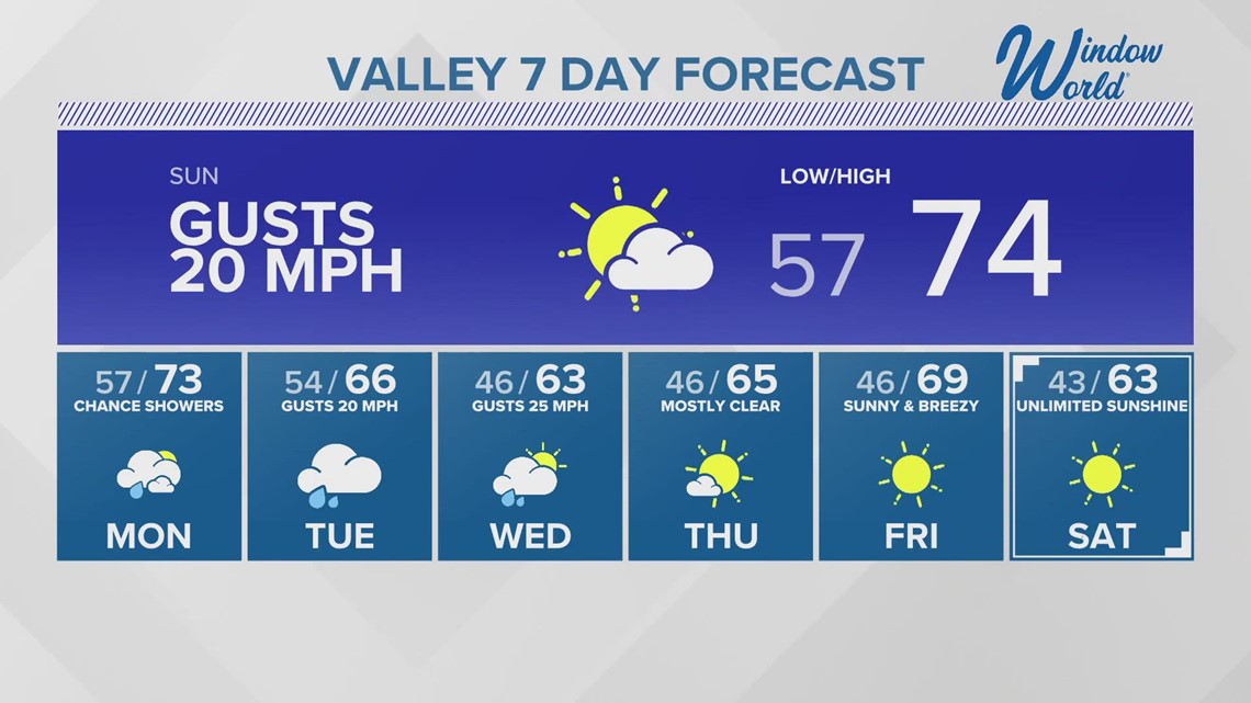 Saturday evening Arizona forecast for 3-18-23 | 12news.com