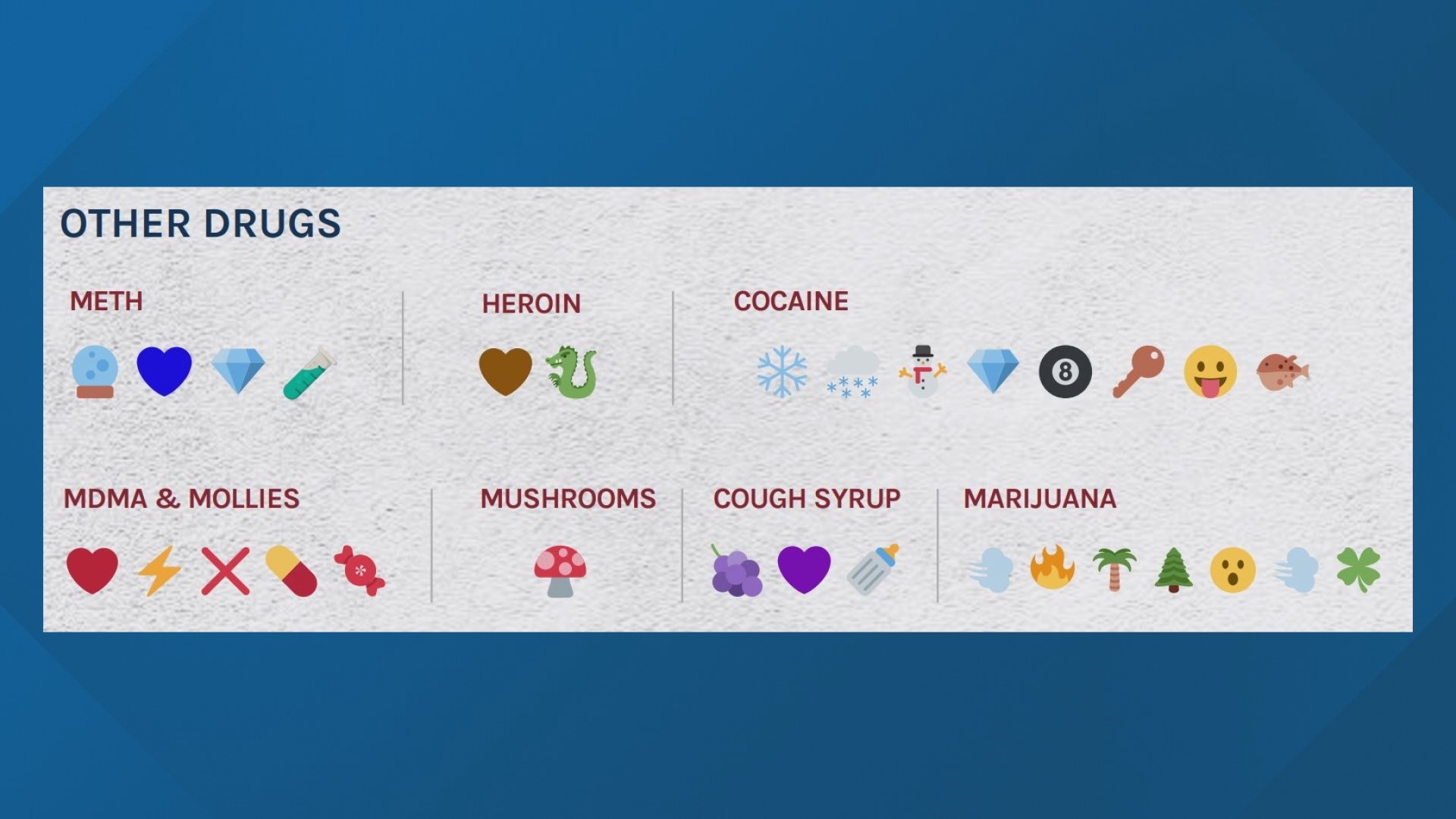 Emojis are being used as drug code | 12news.com