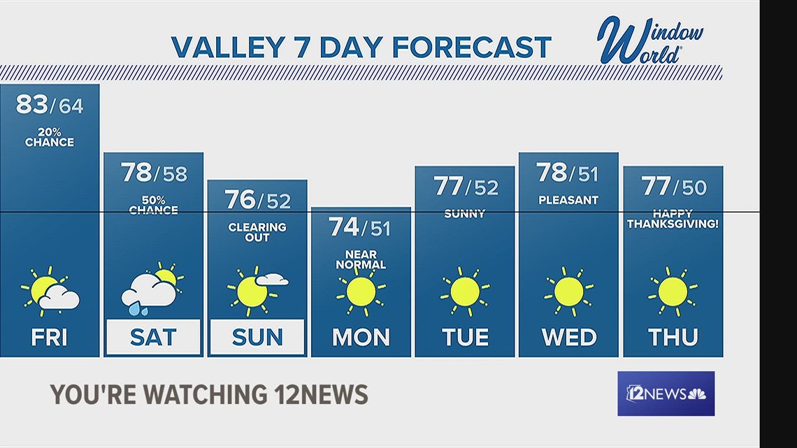 Thursday evening Arizona forecast for 11-16-23 | 12news.com