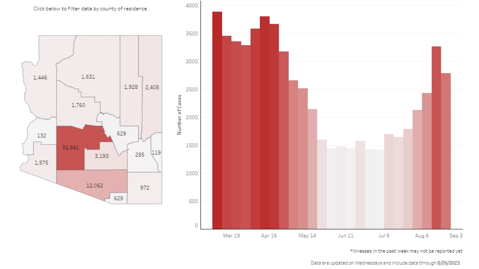 COVID-19 cases rising in Maricopa County | 12news.com