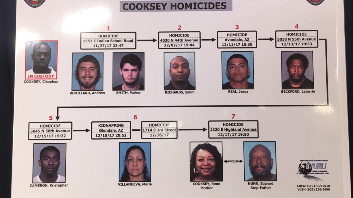 Arizona man convicted of 8 murders in Phoenix, Glendale | 12news.com