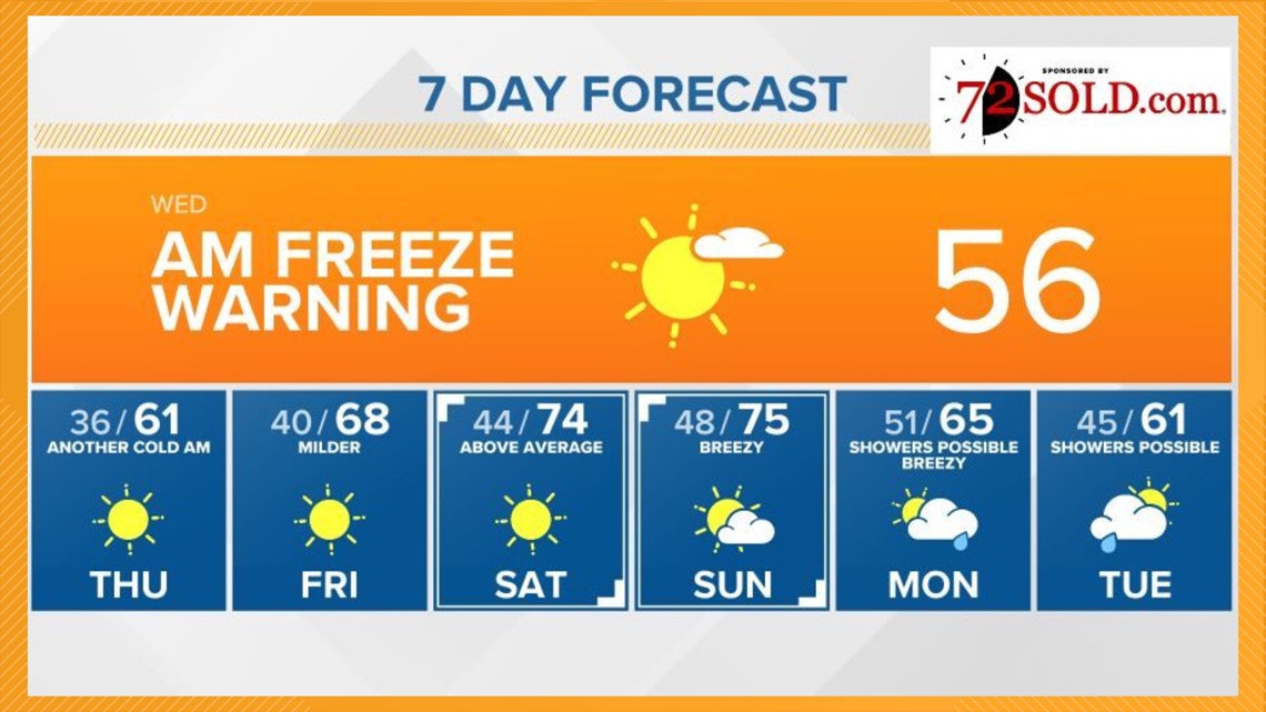 Arizona Midday from 12NEWS in Phoenix | Phoenix, AZ | 12NEWS.com