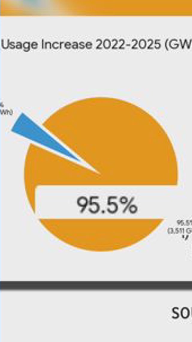 APS households are using less energy but paying 23% higher costs ...