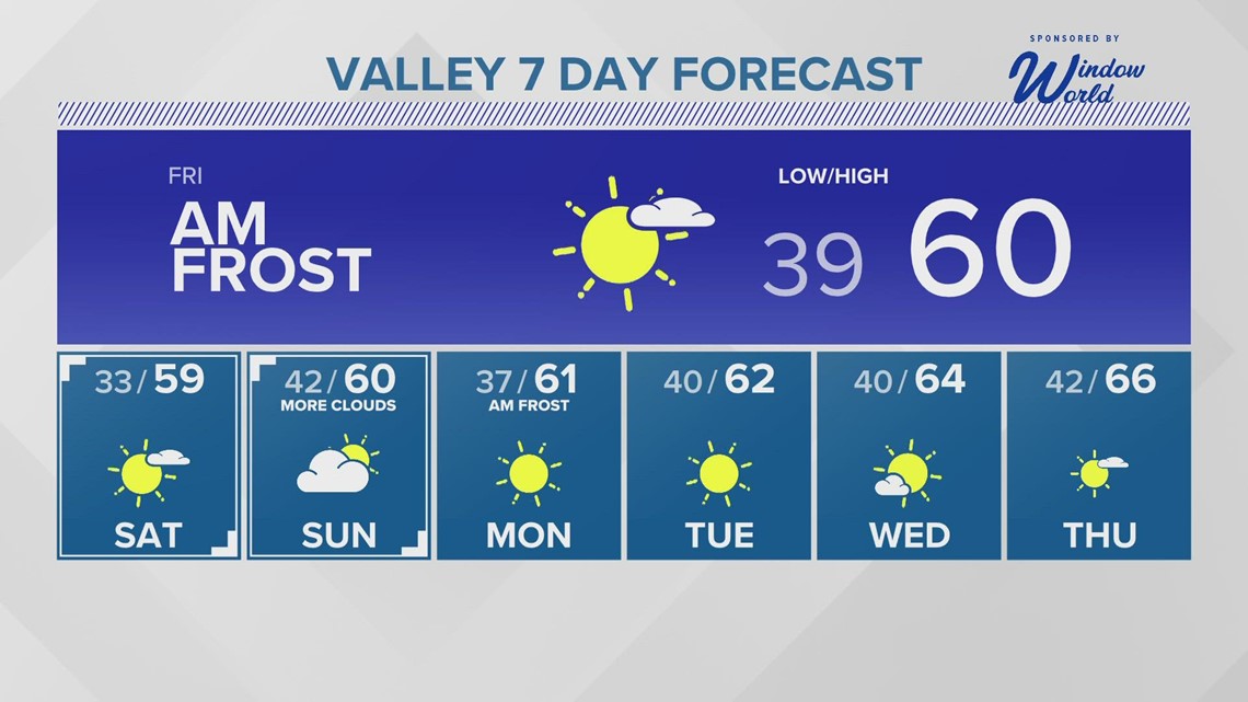 Arizona Coyotes ready to party at Mullett Arena in Tempe | 12news.com