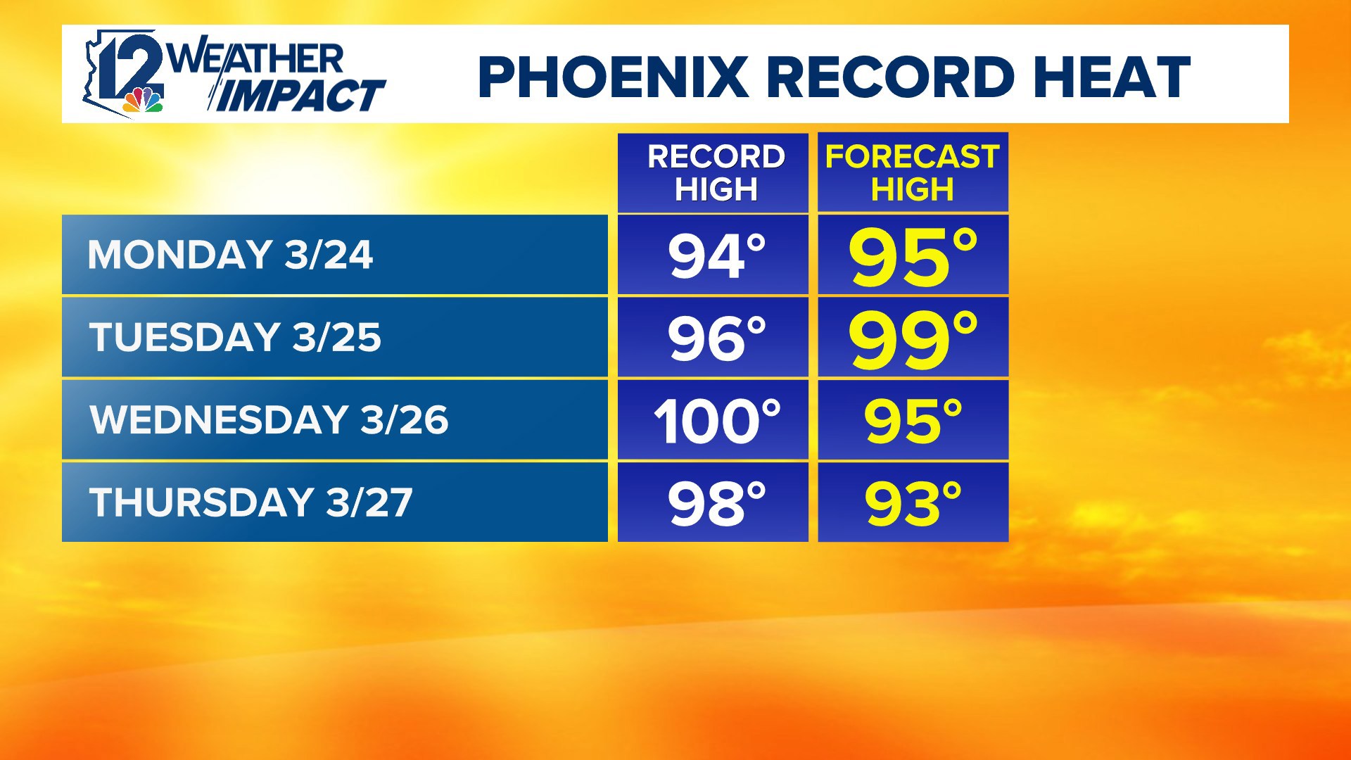 Lindsay Riley - Meteorologist | 12news.com