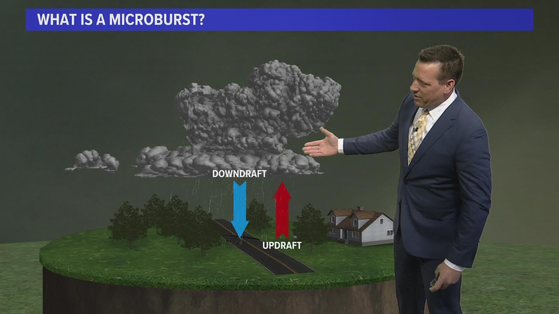 What is a microburst? | 12news.com