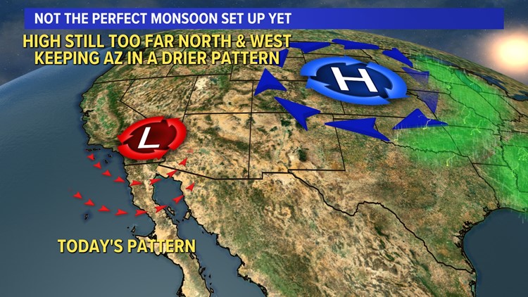 Here's why Arizona hasn't seen any monsoon storms yet | 12news.com