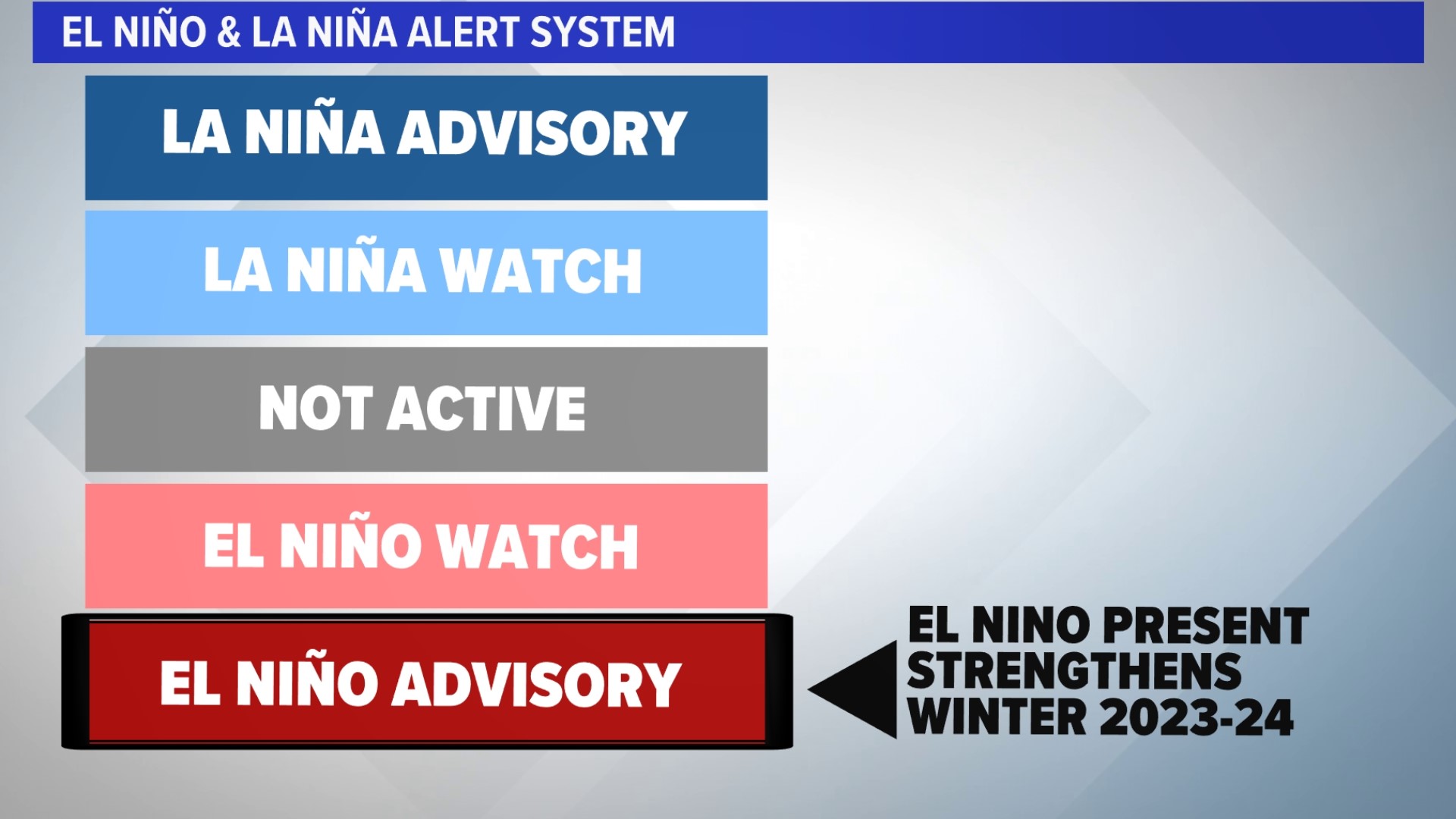 El Nino and potential impacts for Arizona | 12news.com
