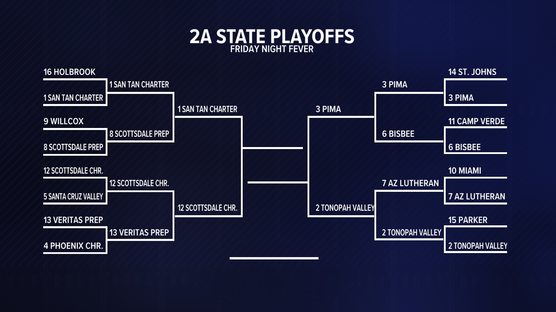 Scottsdale Christian, Pima to play in 2A state championship game ...