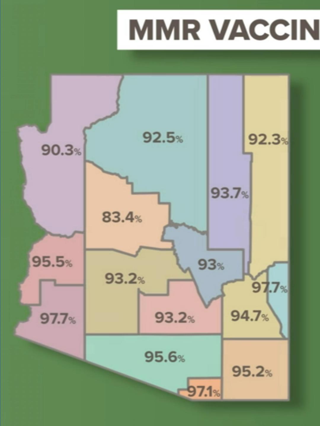 Childhood immunization rates dropping across Arizona, data shows ...