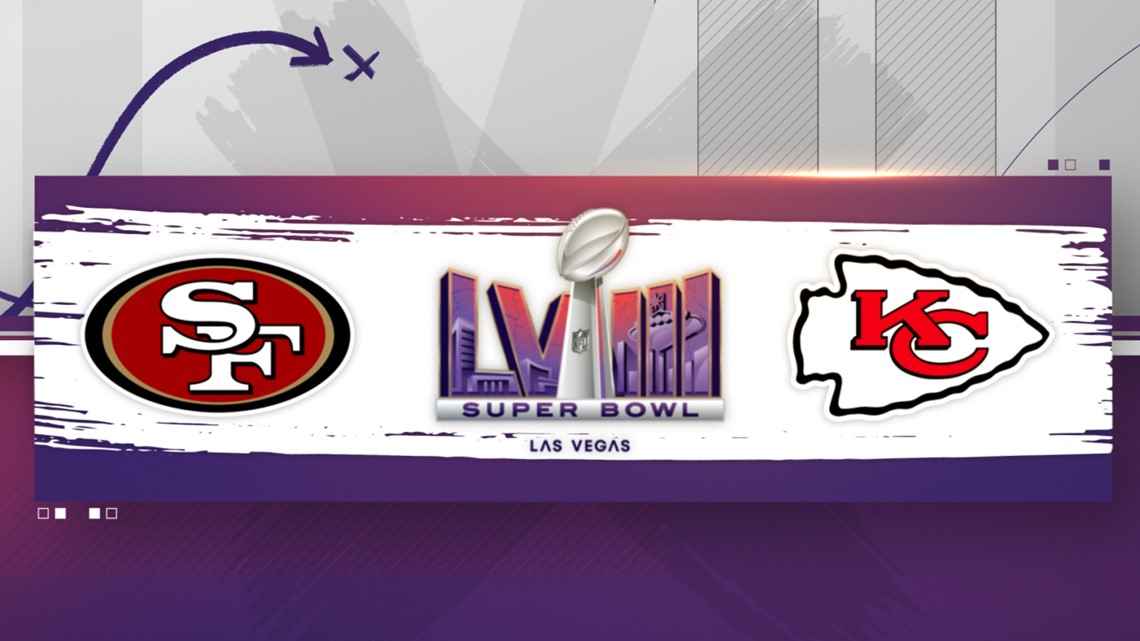 ¿Cómo puedo ver el Super Bowl sin cable? | 12news.com