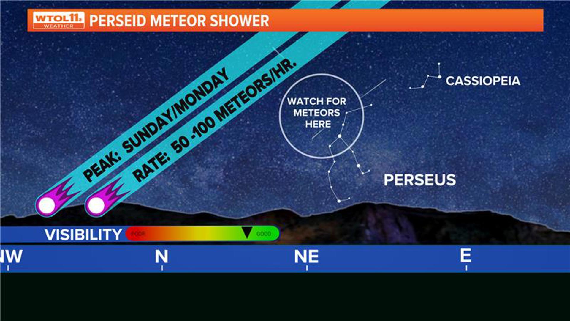 How to watch the Perseid Meteor Shower | 12news.com